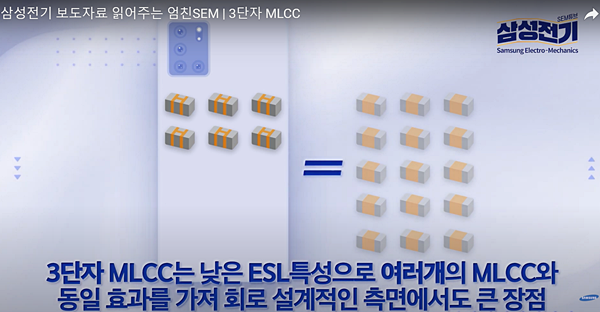 삼성전기, 세계서 가장 얇은 5G용 '3단자 MLCC' 출시